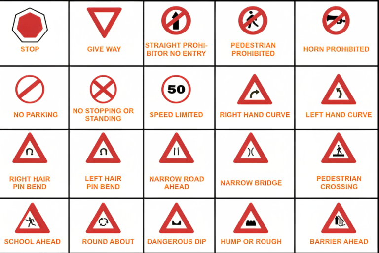 Traffic Signs And Traffic Rules In India Complete Guide - Vahan info